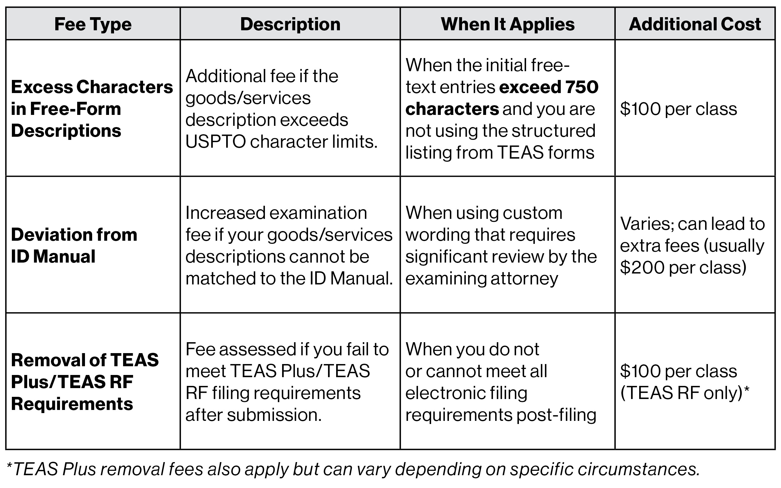 New USPTO Fees for Trademark Applications and the Importance of ...